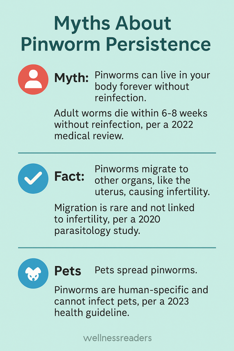 Can Pinworms Last for Years in the Human Body? Facts, Myths, and ...