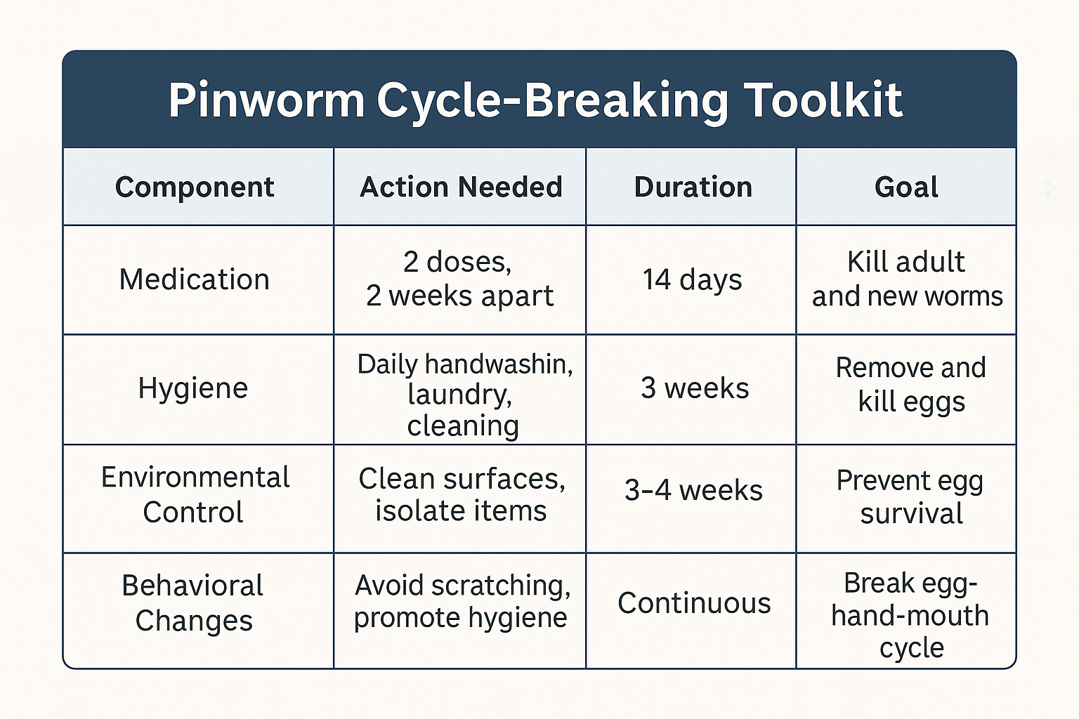 Can Pinworms Last for Years in the Human Body? Facts, Myths, and ...