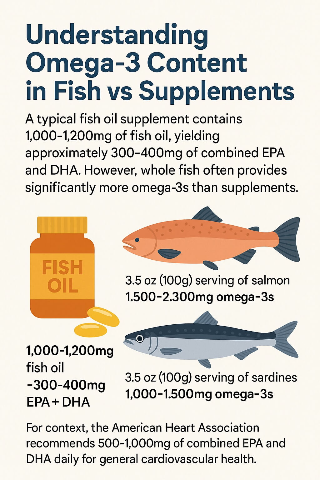 Do You Need Fish Oil Supplements If You Eat Fish Daily? - Wellness Readers Digest